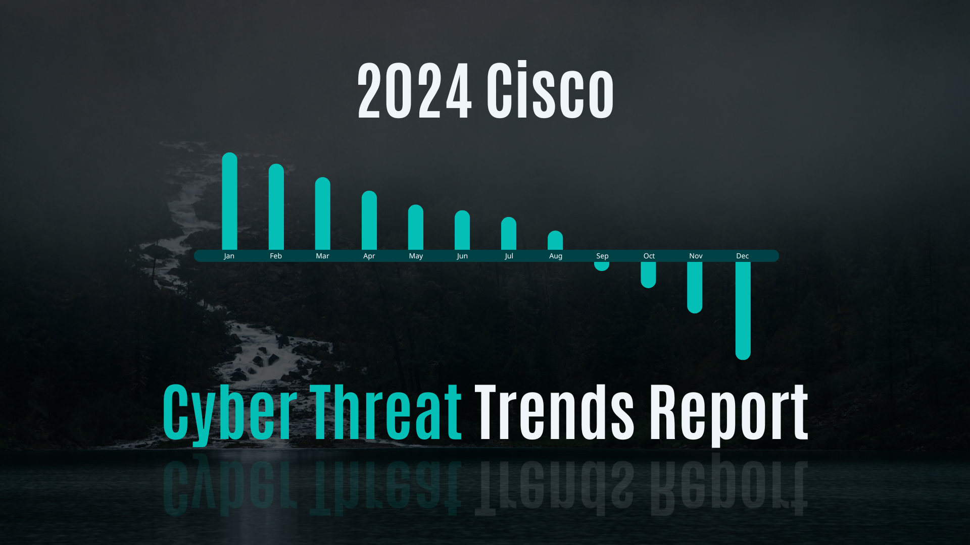 Recap of the 2024 Cisco Cyber Threat Trends Report